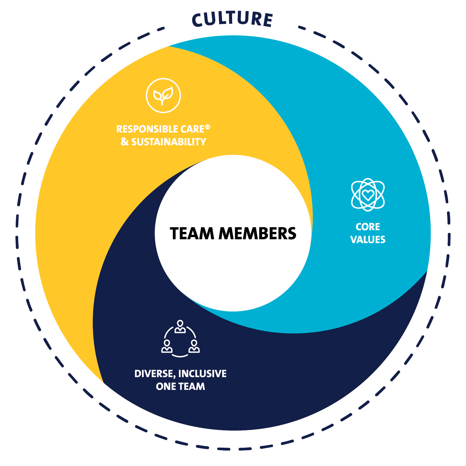 Culture - Methanex | Methanex